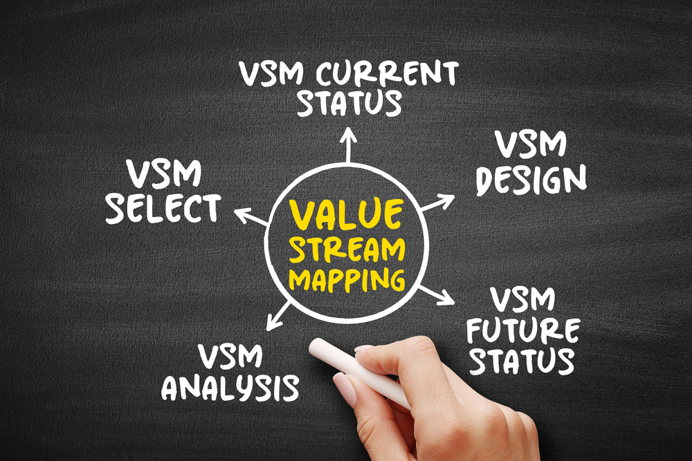 Cómo preparar un Value Stream Mapping (VSM) | Inesdi